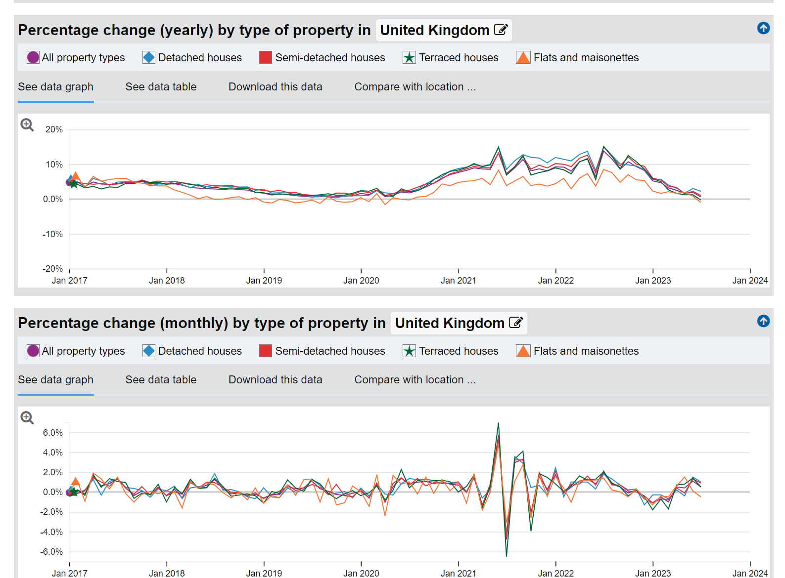 The UK House Price Index tool - The Taffs Well Estate Agent, Property ...
